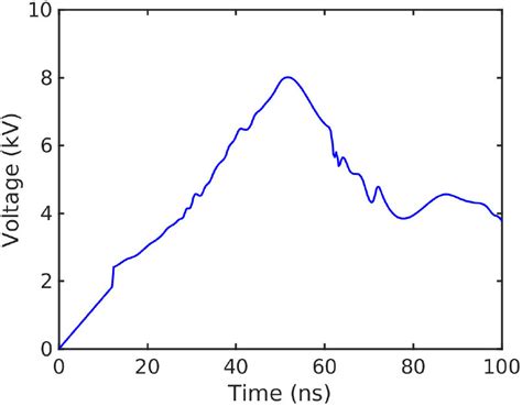 Measured Voltage Waveform Applied To The Anode 30 Download