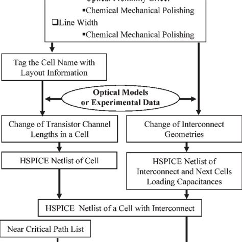 Interconnect Structures For Capacitance Calculation Extracted Download Scientific Diagram