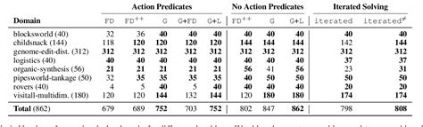 table 1 from grounding planning tasks using tree decompositions and iterated solving semantic