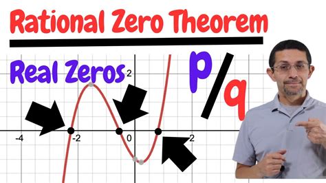 Finding All The Zeros Of A Polynomial Function Using The Rational Zero
