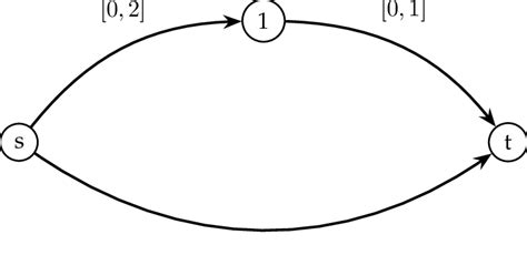 Simple Example For Which The Path Based Formulation Dominates The Download Scientific Diagram