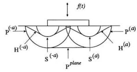 Figure 1 From Numerical Modeling Of Elastodynamic Radiation And