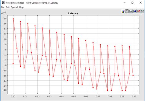 Cortex M4 Microcontrollers Mirabilis Design