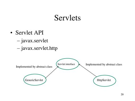 Introduction To Servlets Ppt Download