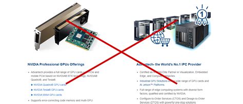 Feature And Benefit Edit Suggestion Advantech