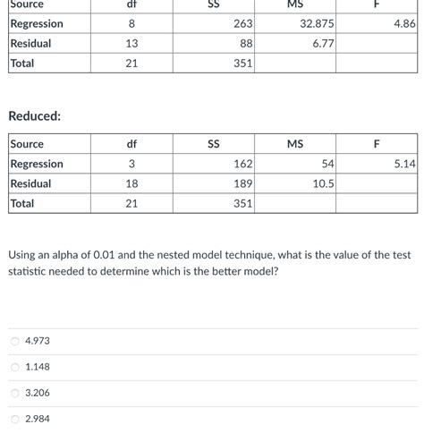 Solved A Researcher Wants To Compare Two Regression Models