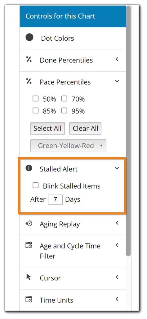 The Aging WIP Chart Businessmap Knowledge Base