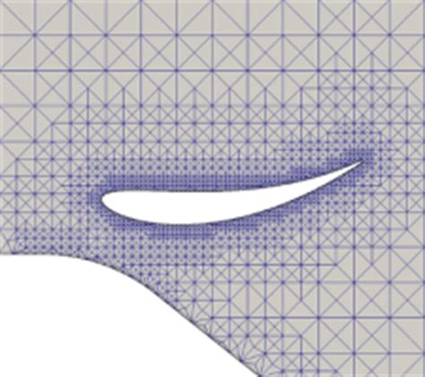 SnappyHexMesh Tutorial Openfoam Meshing TotalSim