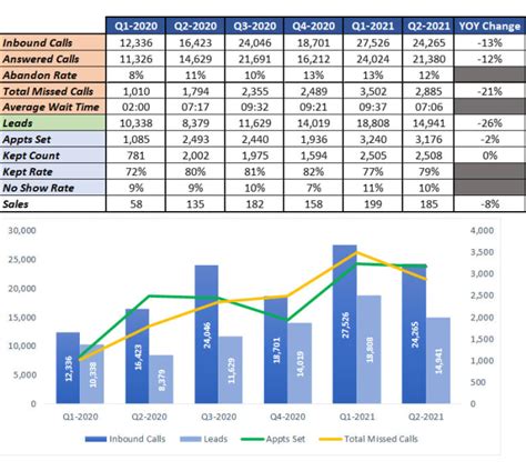 excel data visuals dashboards scorecards data management by joeeycastaneda fiverr