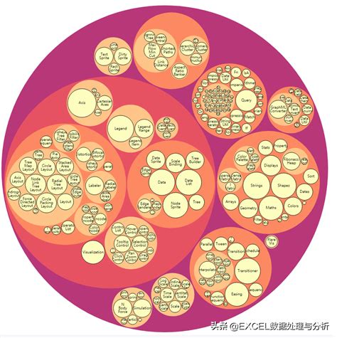 Excel数据分组的一点分享 正数办公