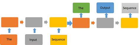 Document Summarization Techniques Mosaic Data Science Nlp Blog