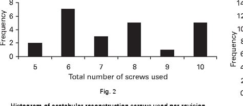 Figure 4 From The Management Of Severe Acetabular Bone Defects In