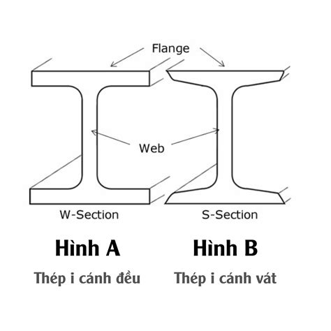 Thép Hình I148 Thép Vinh Phú