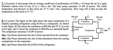Solved A Heat Pump With An Average Coefficient Of