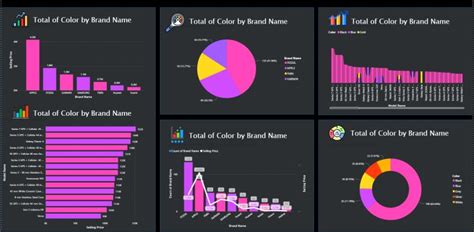 Agung Hartono On Linkedin Datavisualization Powerbi Dataanalyst Dashboard Visualization