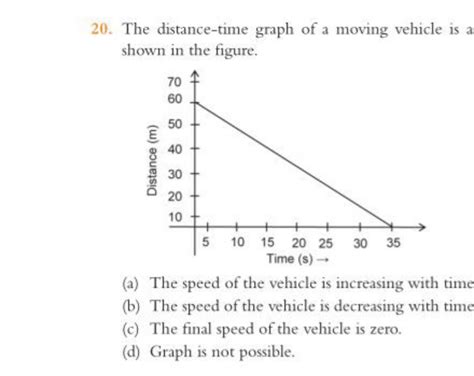The Distance Time Graph Of A Moving Vehicle Is A Shown In The Figure