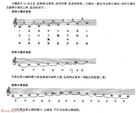 电子琴基础乐理调式 电子琴入门 乐器学习网