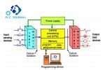 What Is The Input And Output Module In PLC