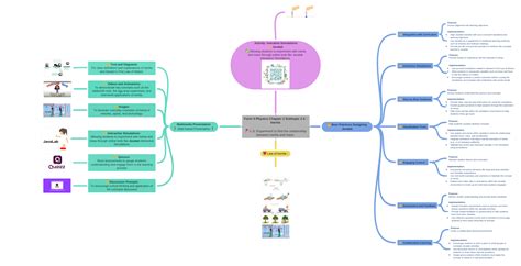 Form 4 Physics Chapter 2 Subtopic 2 4 Inertia Red Flag L S …