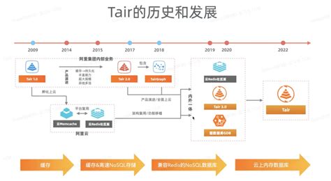 Tair的发展历程 不念博客
