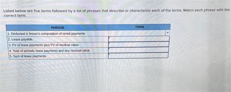 Solved Listed Below Are Five Terms Followed By A List Of Chegg