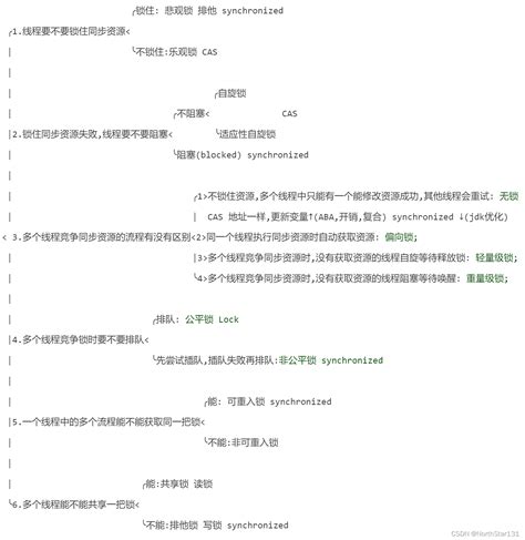 Java锁深入解析：自旋锁、偏向锁与reentrantlock Csdn博客