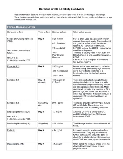 Blood Test Charts PDF Templates Download Fill And Print For Free Templateroller
