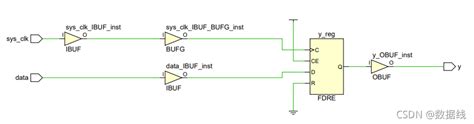 verilog中的阻塞和非阻塞赋值 verilog 阻塞 csdn博客