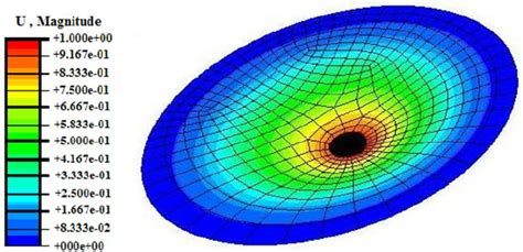 first deformed mode shape and frequency parameter of a circular plate