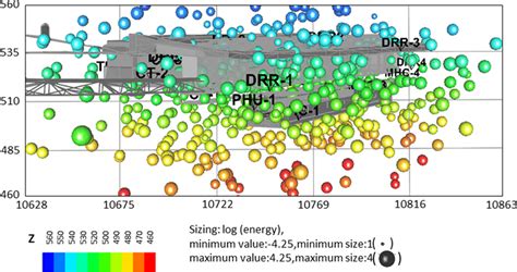 Spatial Distribution Of Microseismic Event Xz View Less Events Have Download Scientific