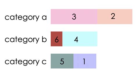 Css Sorting And Categorization Of Random Data Stack Overflow