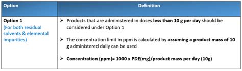 Residual Solvents And Elemental Impurities Classification And Exposure Limits As Per Ich Q3c And Q3d