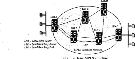 Figure 1 From Traffic Engineering With Mpls Using Fuzzy Logic For Application In Ip Networks