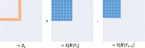 The Interpolation Phase Transition In Neural Networks Memorization And Generalization Under