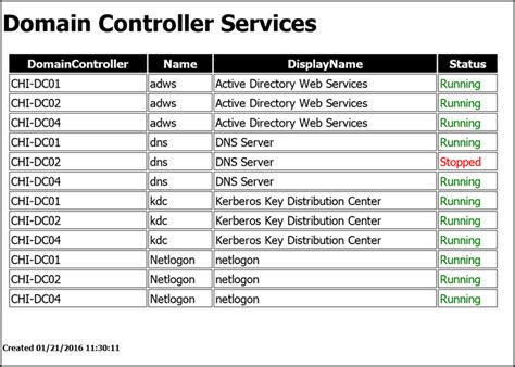 Creating Colorful Emails With Powershell Petri It Knowledgebase