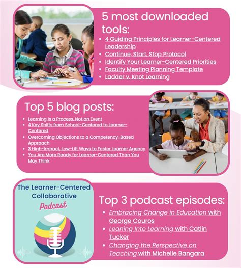 Learnercentered Learner Centered Collaborative