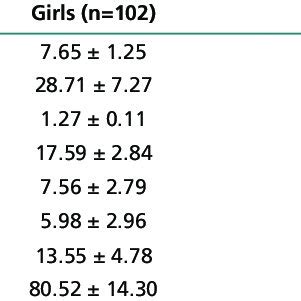 Average Standard Deviation And P Values For Basic Variables And Motor Download Scientific