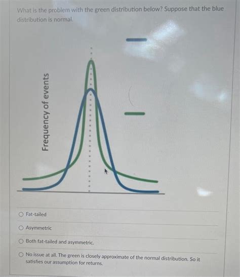 Solved What Is The Problem With The Green Distribution