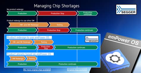 Embedded Os Includes Core Components Comm Iot Toolkit Security And