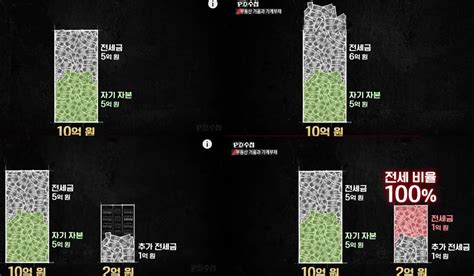 2023 K 경제 대전망 5 아파트 전세 그리고 성장 中 By 백화선생