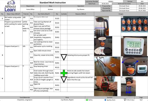 Standardized Work Examples