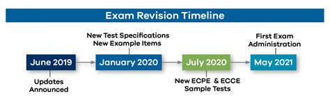 Revised Ecce And Ecpe Sample Test Release Date — Michigan Language Assessment