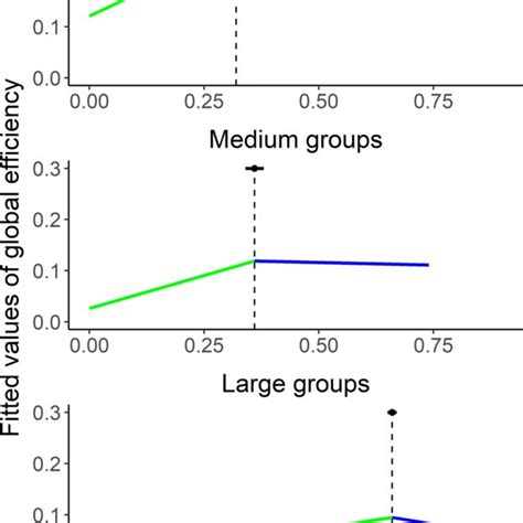 Relationship Between Global Efficiency And Modularity For Empirical