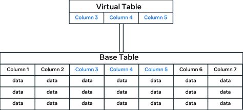 Tutorial Bassic Mysql Bagian 10 Virtual Tabel Halovina