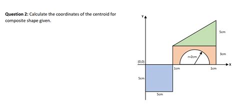Solved Question Calculate The Coordinates Of The Centroid Chegg