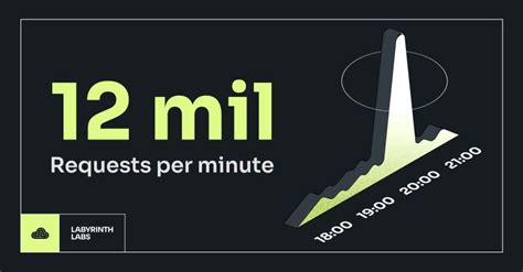 Labyrinth Labs On Linkedin Lablabs Cloudnative Cloudplatform Cloudcostoptimization Aws