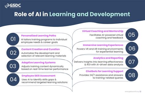 Revolutionizing Training With Ai In Learning And Development