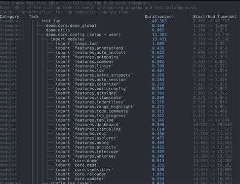 releases · doom neovim doom nvim · github