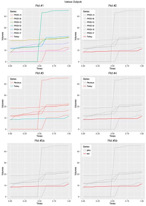 R Why Are The Colors Wrong On This Ggplot Stack Overflow