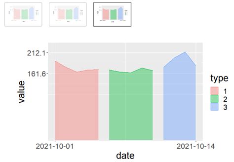 Ggplot Iteratively Subset Dataframes And Apply To Plot Function